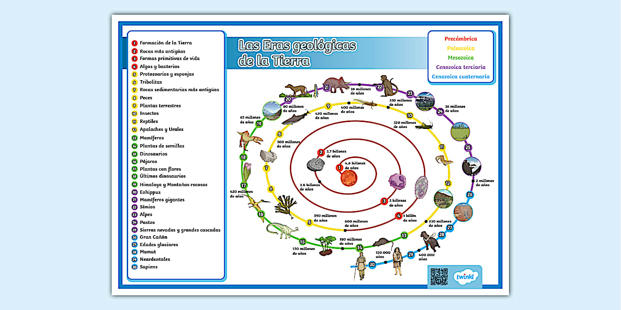 Afiche: Las eras geológicas de la Tierra - Twinkl Colombia