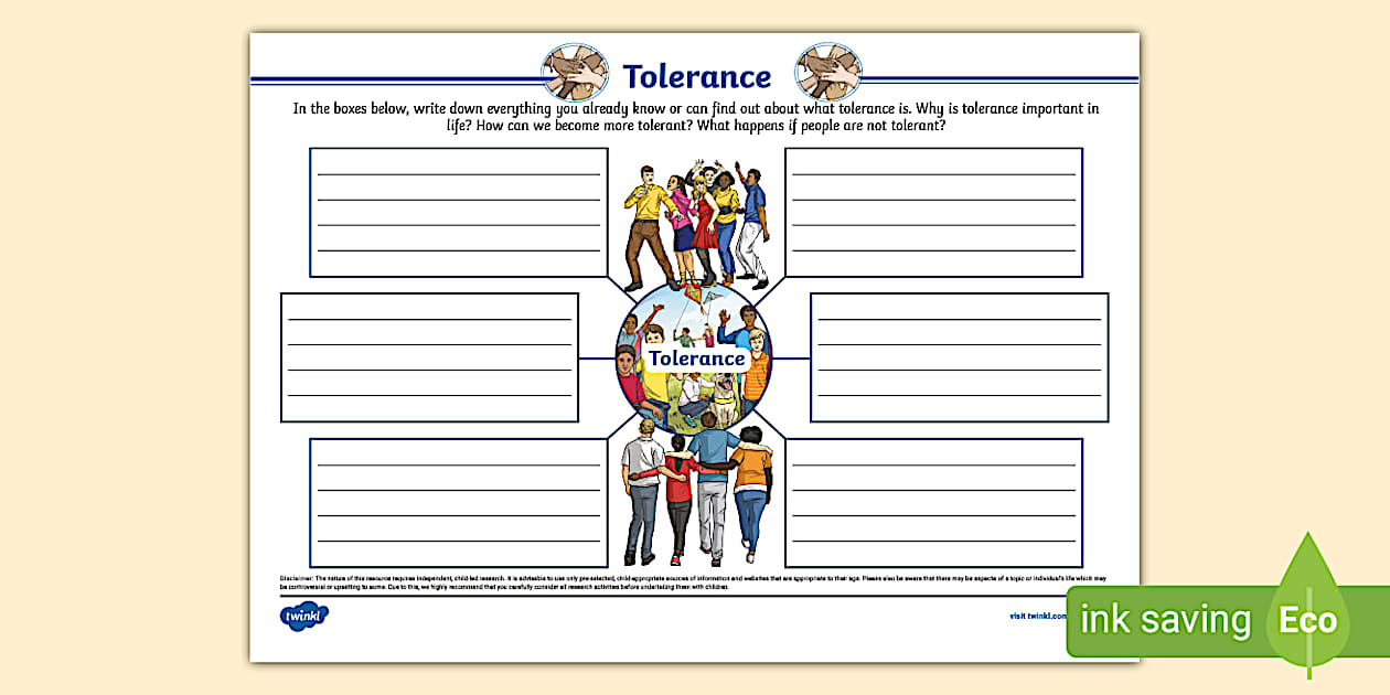 Tolerance Mind Map