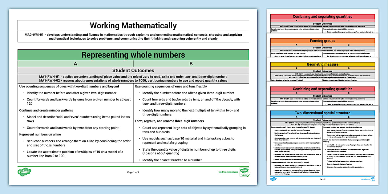 NSW Mathematics Syllabus Stage 1 Overview | Teacher-made