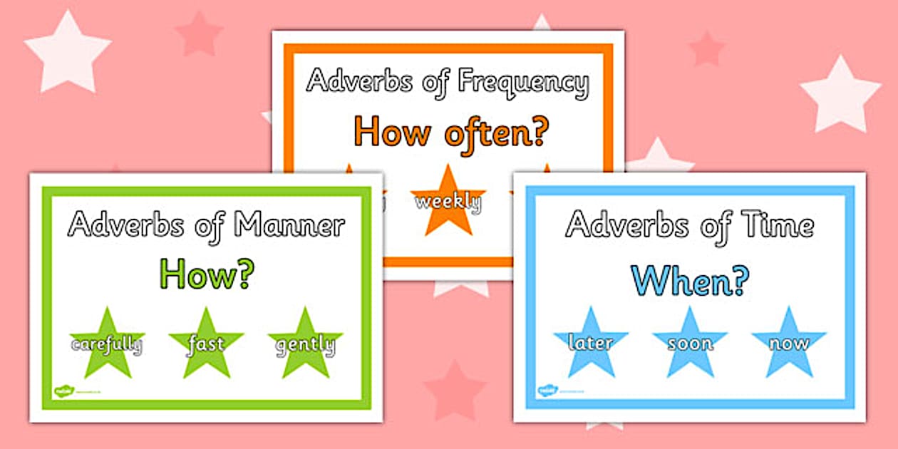 Adverb Posters - Adverbs Groups (Teacher-Made) - Twinkl