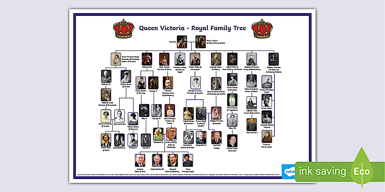 Queen Victoria Family Tree KS2 - Teaching Resources