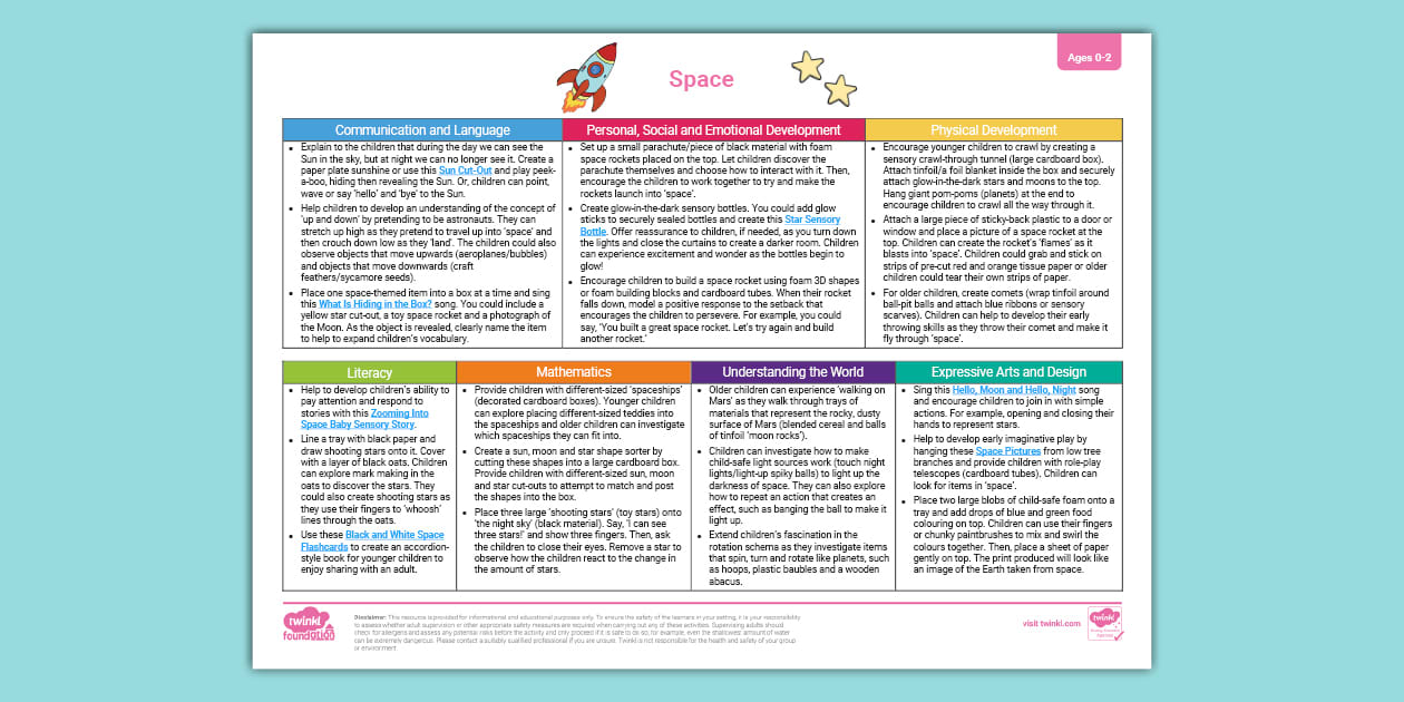 EYFS Ages 0-2 Topic Planning Web: Space | Twinkl - Twinkl