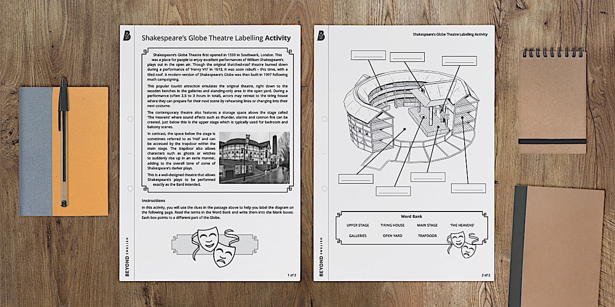Shakespeare's Globe Theatre Labelling Activity - Twinkl