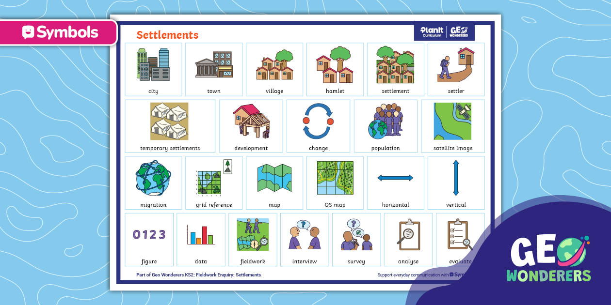 Twinkl Symbols: Fieldwork Enquiry: Settlements: AAC Mat