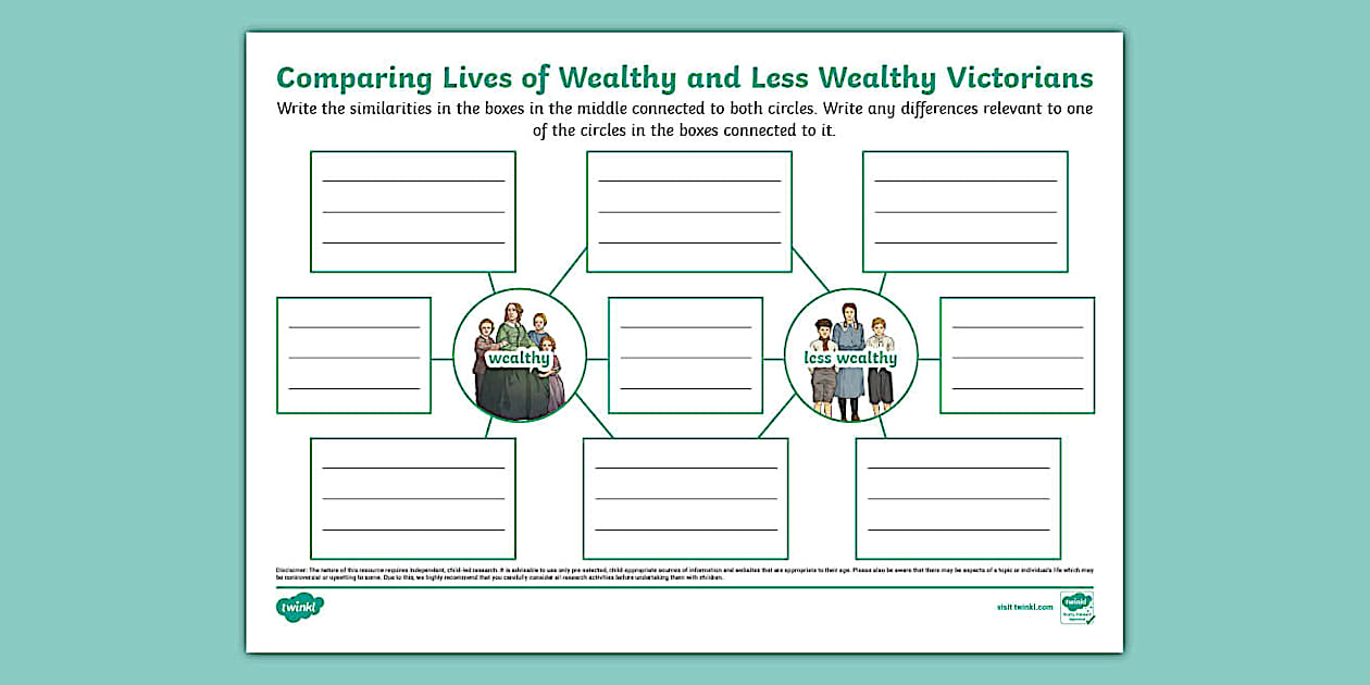 Comparing Lives of Wealthy and Less Wealthy Victorians Mind Map