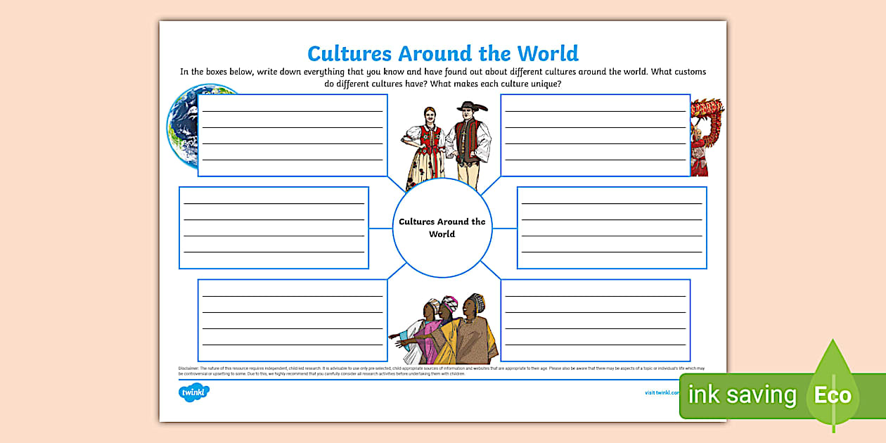 Cultures Around the World Mind Map (teacher made) - Twinkl