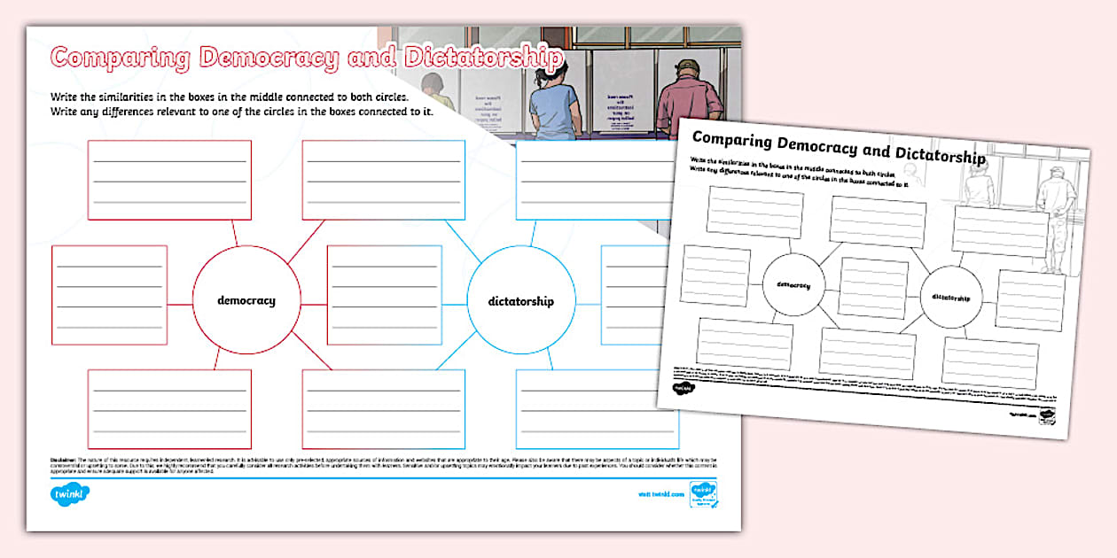 Democracy and Dictatorship Comparison Mind Map - Twinkl