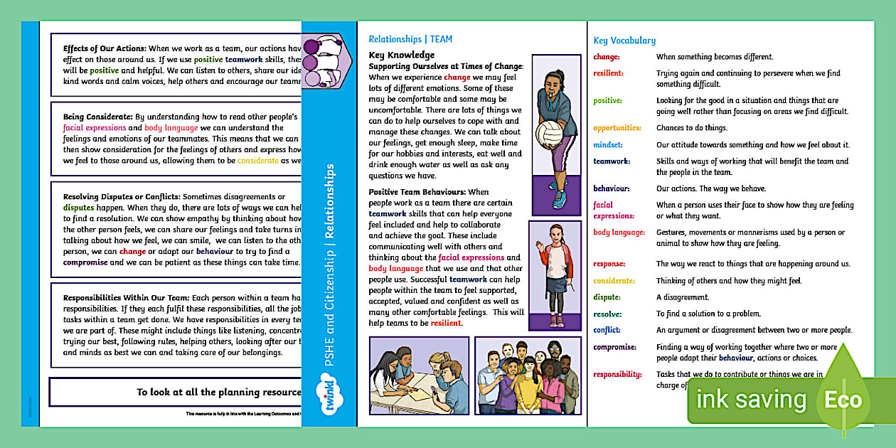PSHE: LKS2 TEAM - Knowledge Organiser (Teacher-Made)