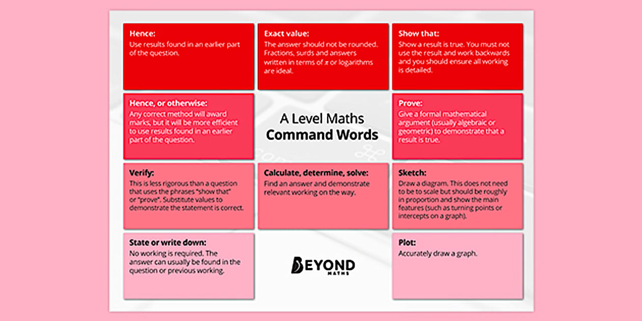 👉 A Level Maths Command Words Poster | KS5 Maths | Beyond
