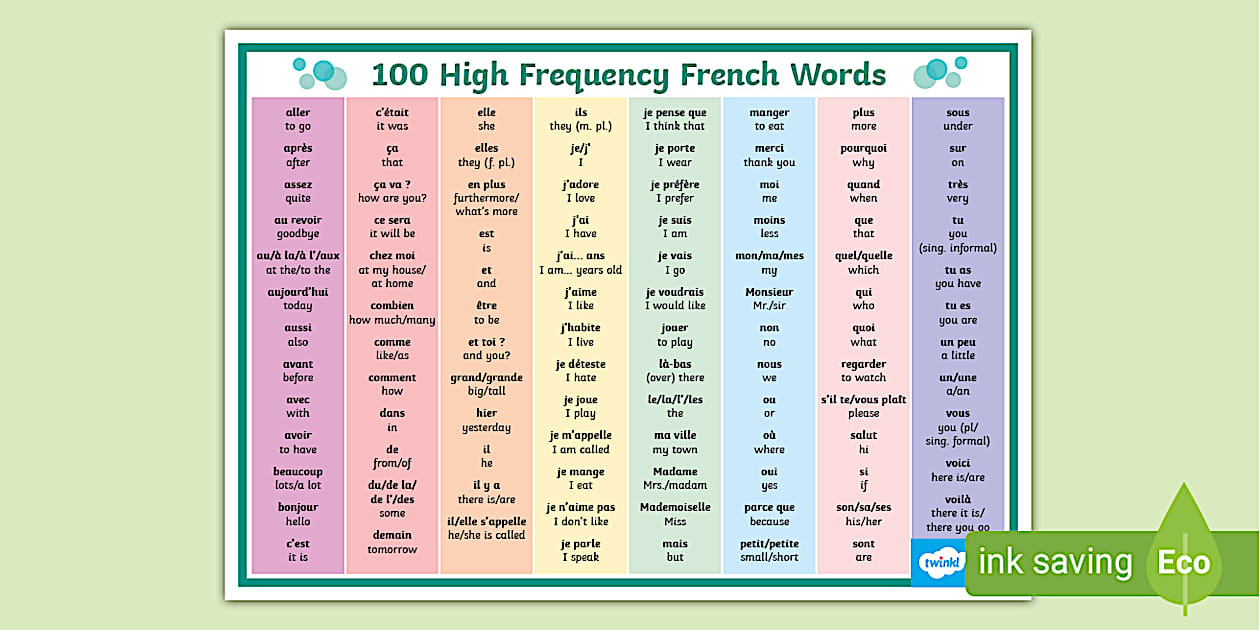 👉 French KS2 Word Mat: 100 High Frequency Words - Twinkl