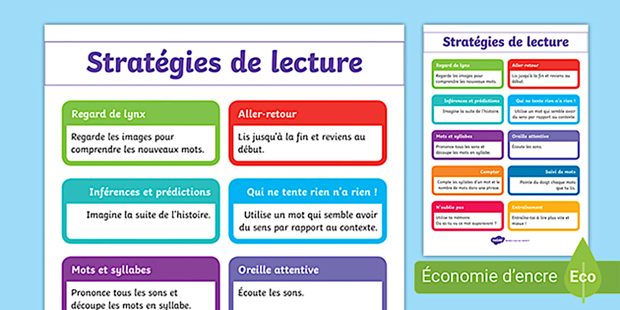Poster : Stratégies de lecture (teacher made) - Twinkl