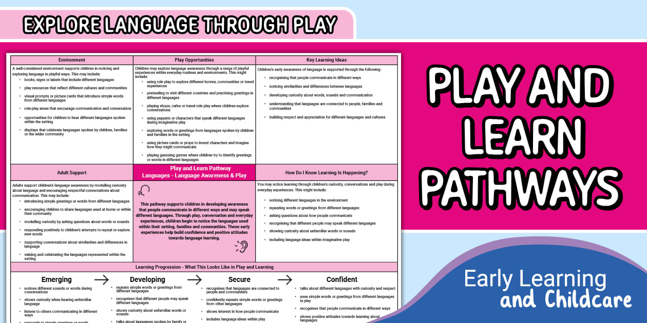 Play & Learn Pathways - Language Awareness & Play