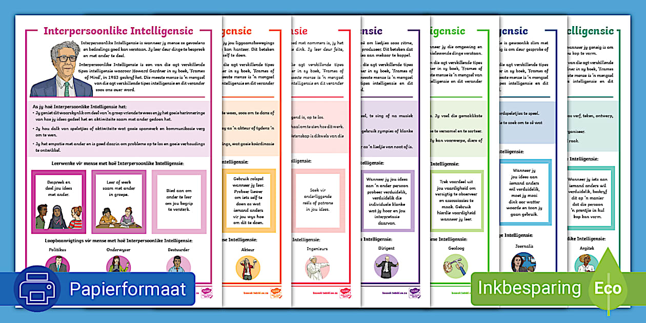 Verskillende Tipes Intelligensie Vertoon Plakkate