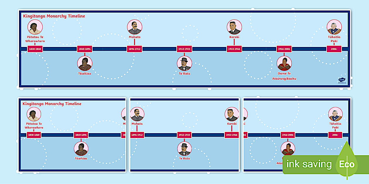 Kīngitanga Monarchy Timeline (teacher made) - Twinkl