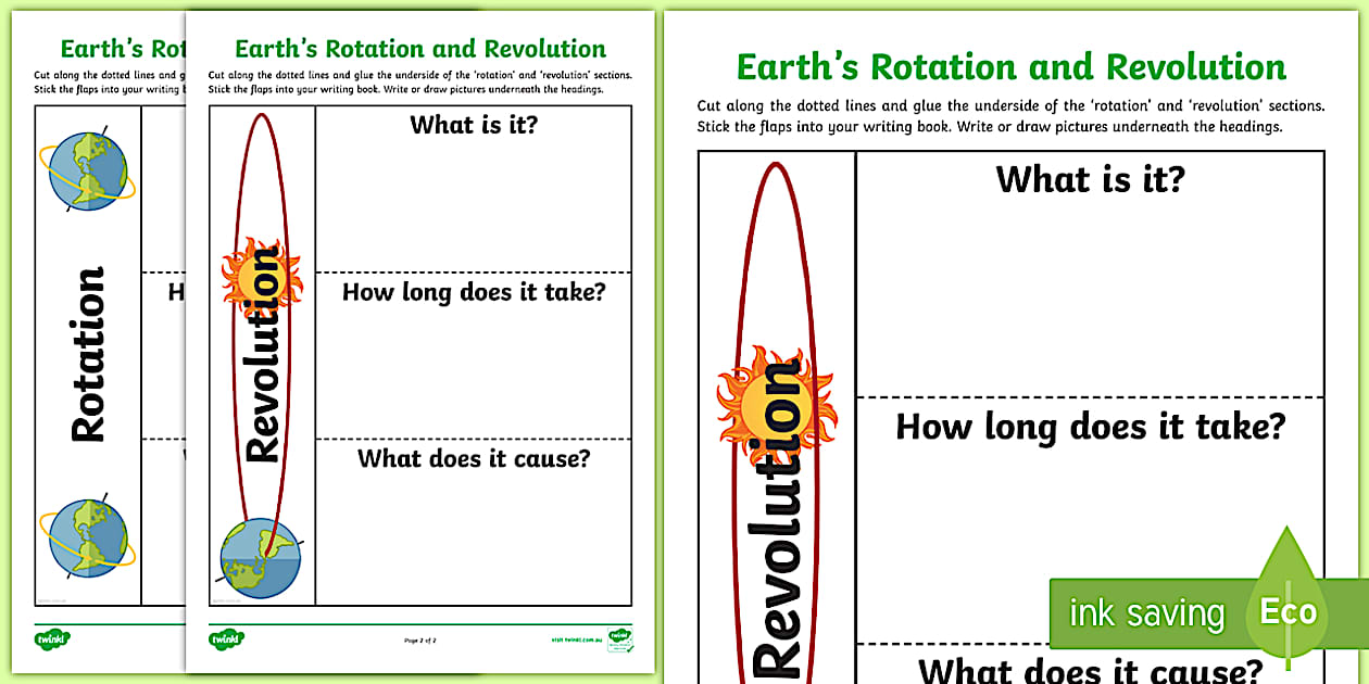Earth's Movement Flapbook - Earth and Space Sciences