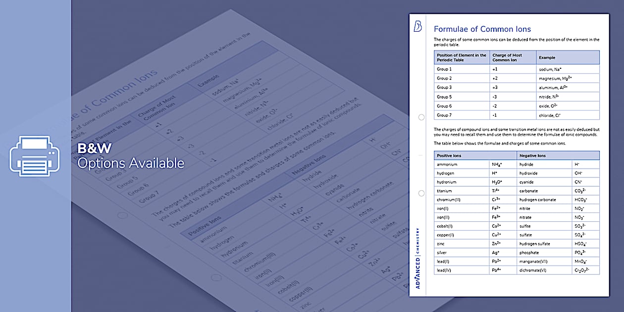 Formulae of Common Ions (Teacher-Made) - Twinkl