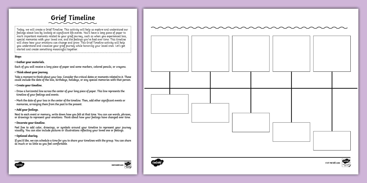 Grief Timeline (teacher made) - Twinkl