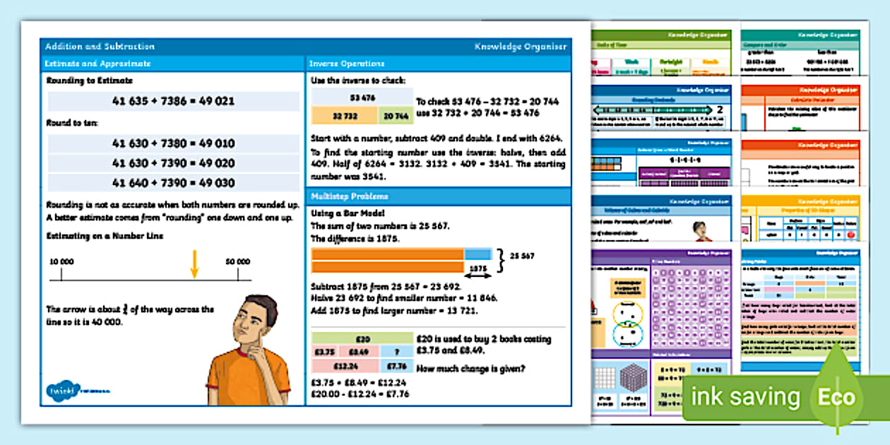 👉 Maths Knowledge Organisers Year 5 Pack (teacher made)