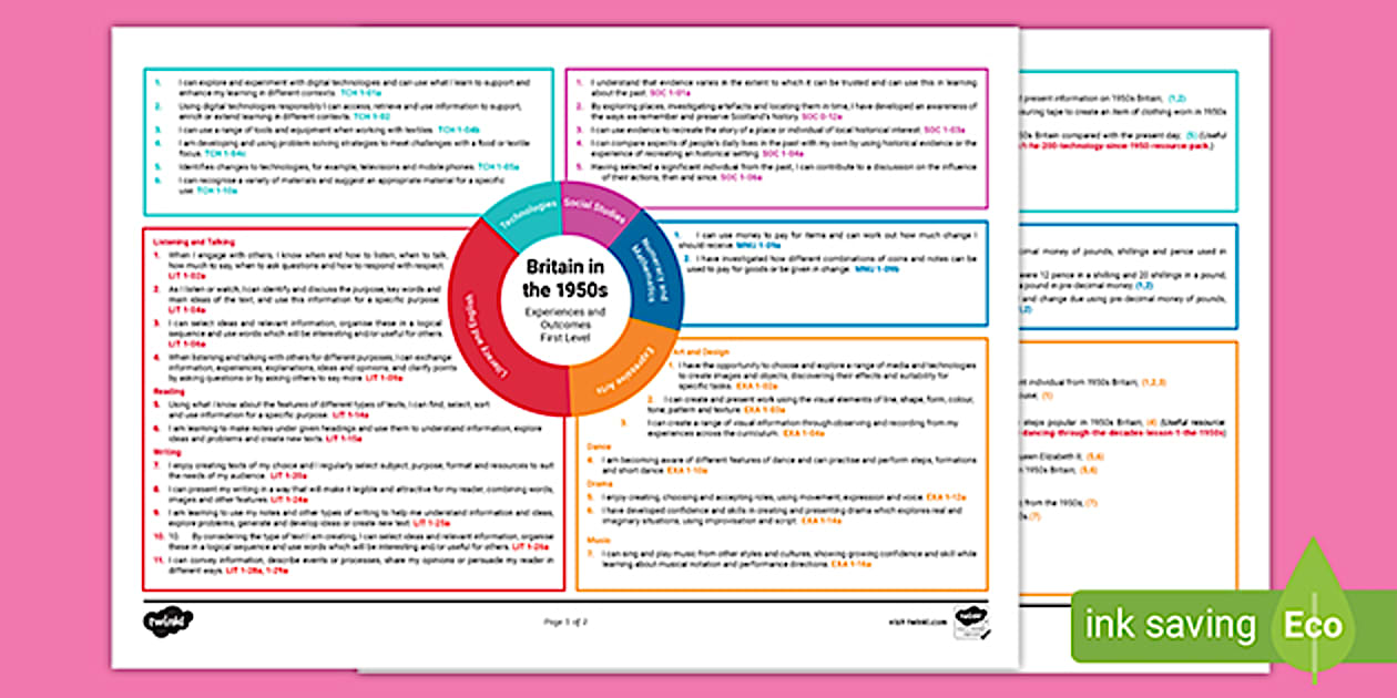 Britain in the 1950s First Level CfE IDL Topic Web - Twinkl