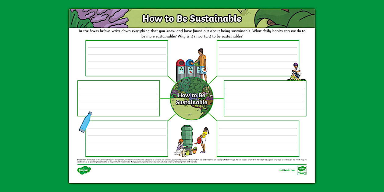 How to Be Sustainable Mind Map (teacher made) - Twinkl