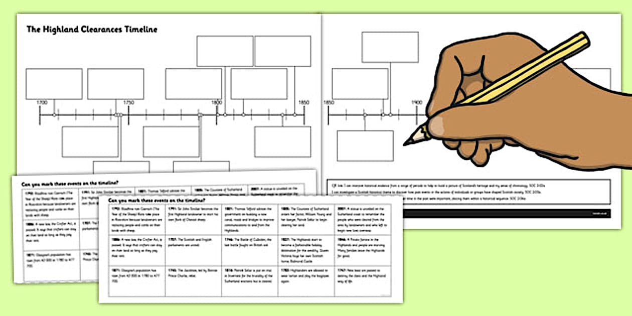 Editable The Highland Clearances Timeline Ordering Events Worksheet