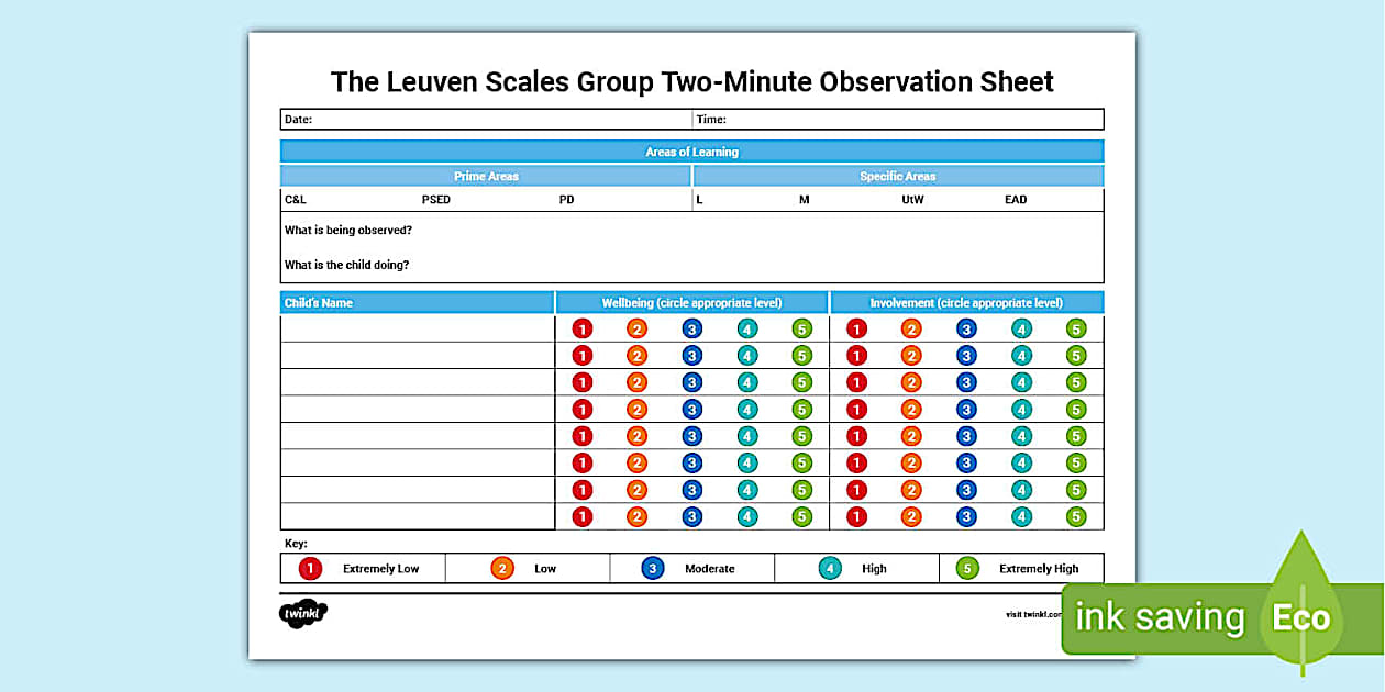 Editable The Leuven Scales Group Observation Sheet - Twinkl
