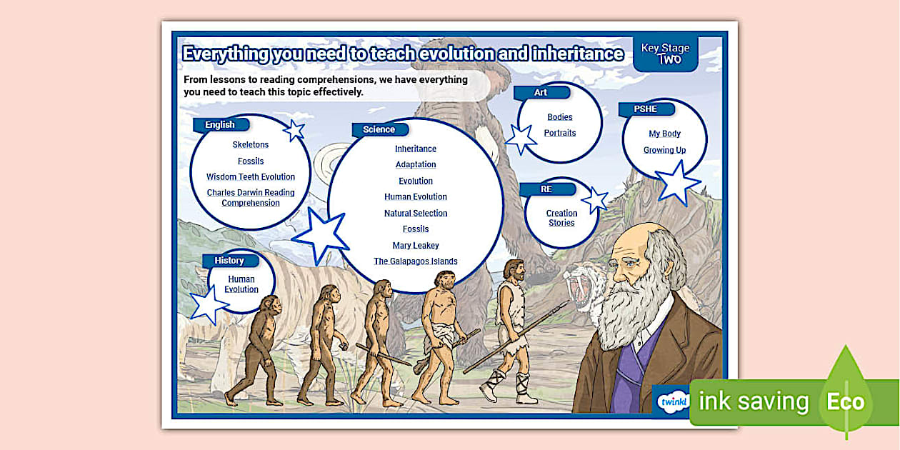 Evolution and Inheritance Planning Map (teacher made)