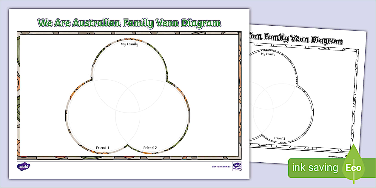 We Are Australian Family Venn Diagram (Teacher-Made)