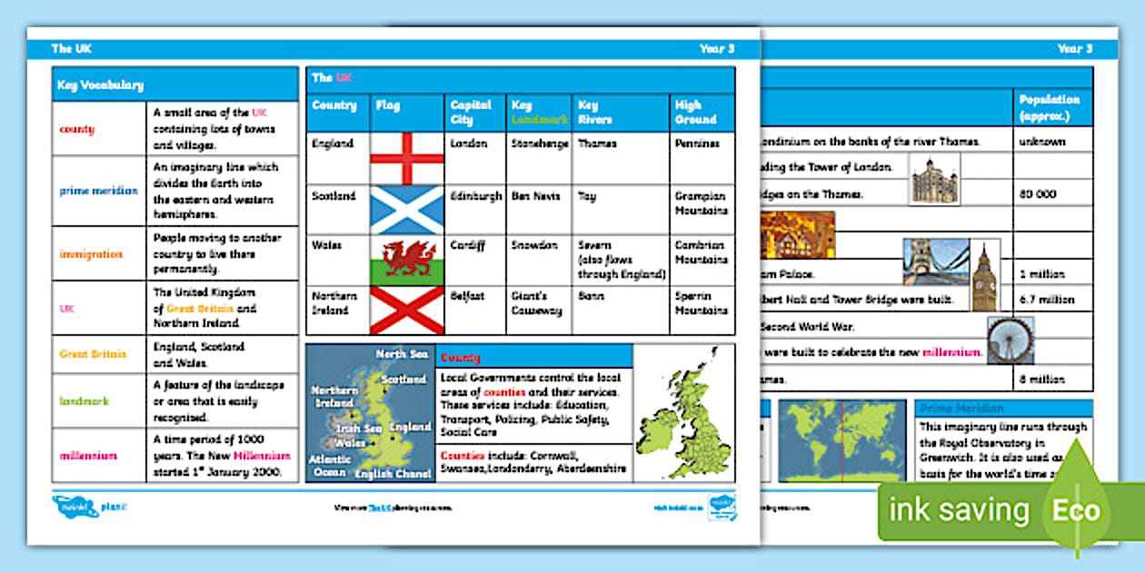 Geography Knowledge Organiser: The UK Y3 (teacher made)