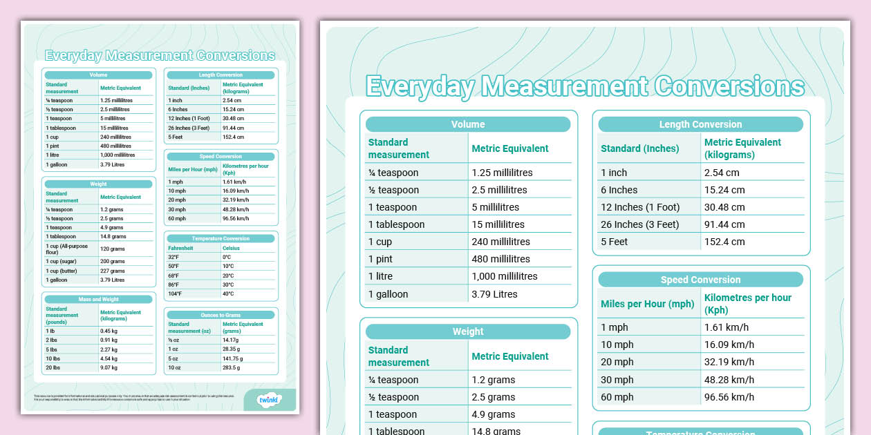 Everyday Measurement Conversions (teacher made) - Twinkl