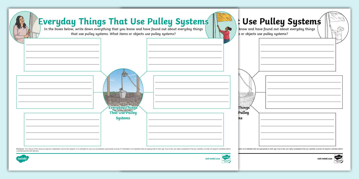 Everyday Things That Use Pulley Systems Mind Map - Twinkl