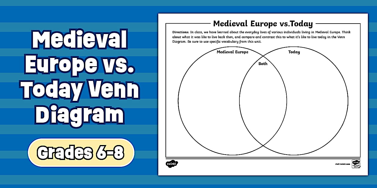Medieval Europe vs. Today Venn Diagram for 6th-8th Grade