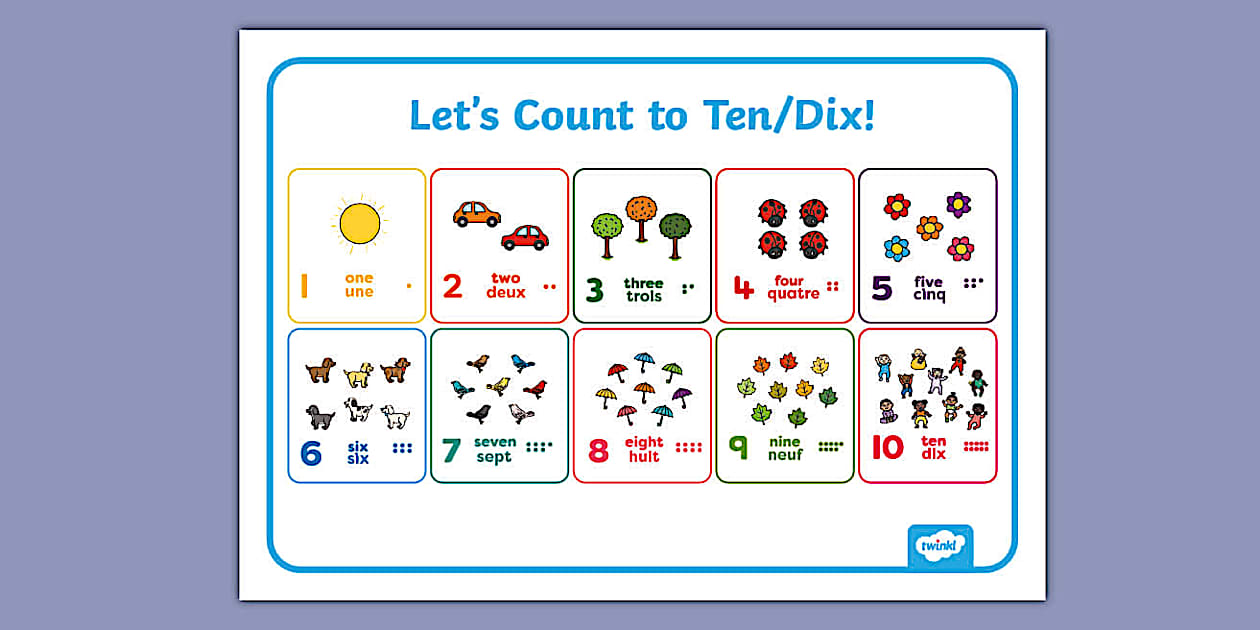 Let's Count! Bilingual French/English Word Mat - Twinkl