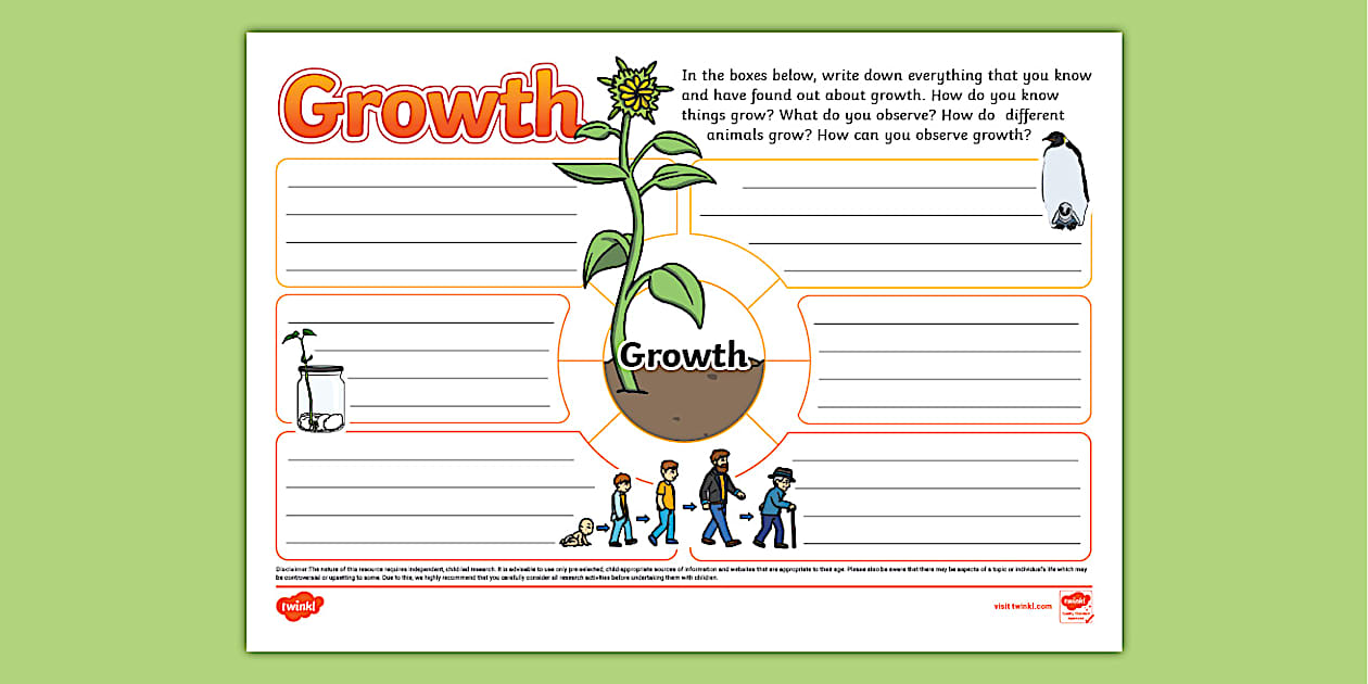 Growth Mind Map (teacher made) - Twinkl