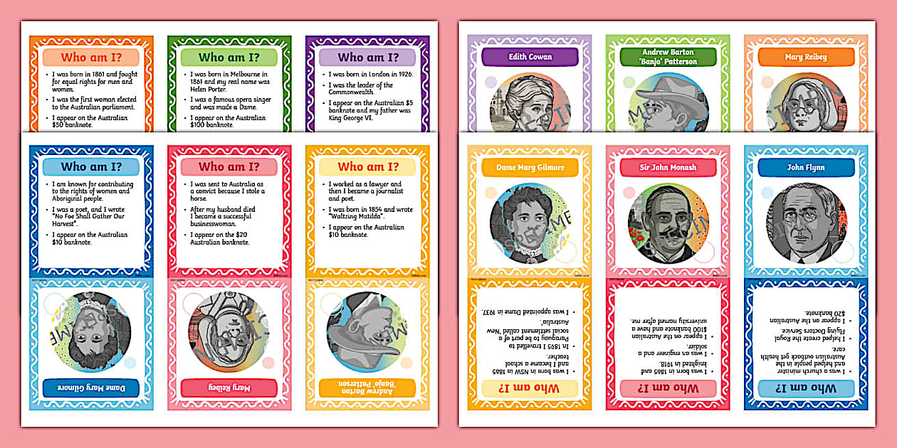 Australian Banknote People Guessing Game