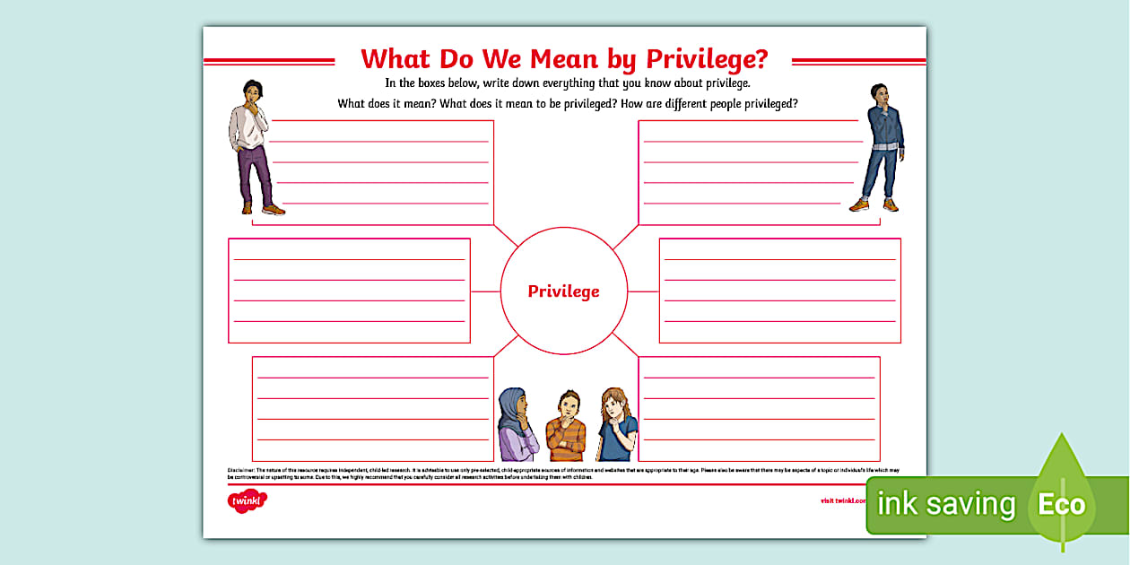 What Do We Mean by Privilege? Mind Map - Twinkl
