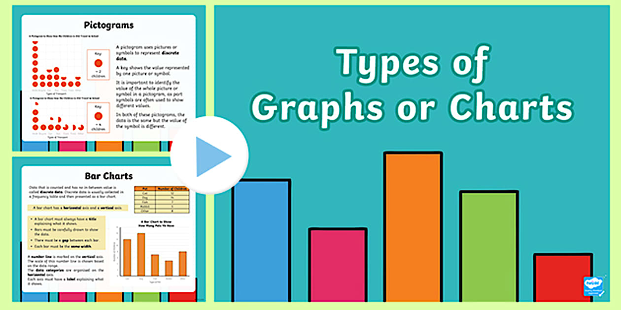KS2 Reading Types of Graphs or Charts PowerPoint - Twinkl