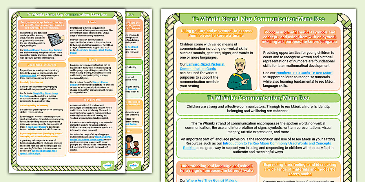 Te Whāriki Strand Map Communication/ Mana Reo - Twinkl