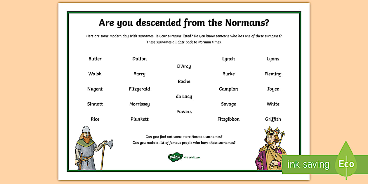 Black and White Norman Surnames Today Word Mat - Twinkl