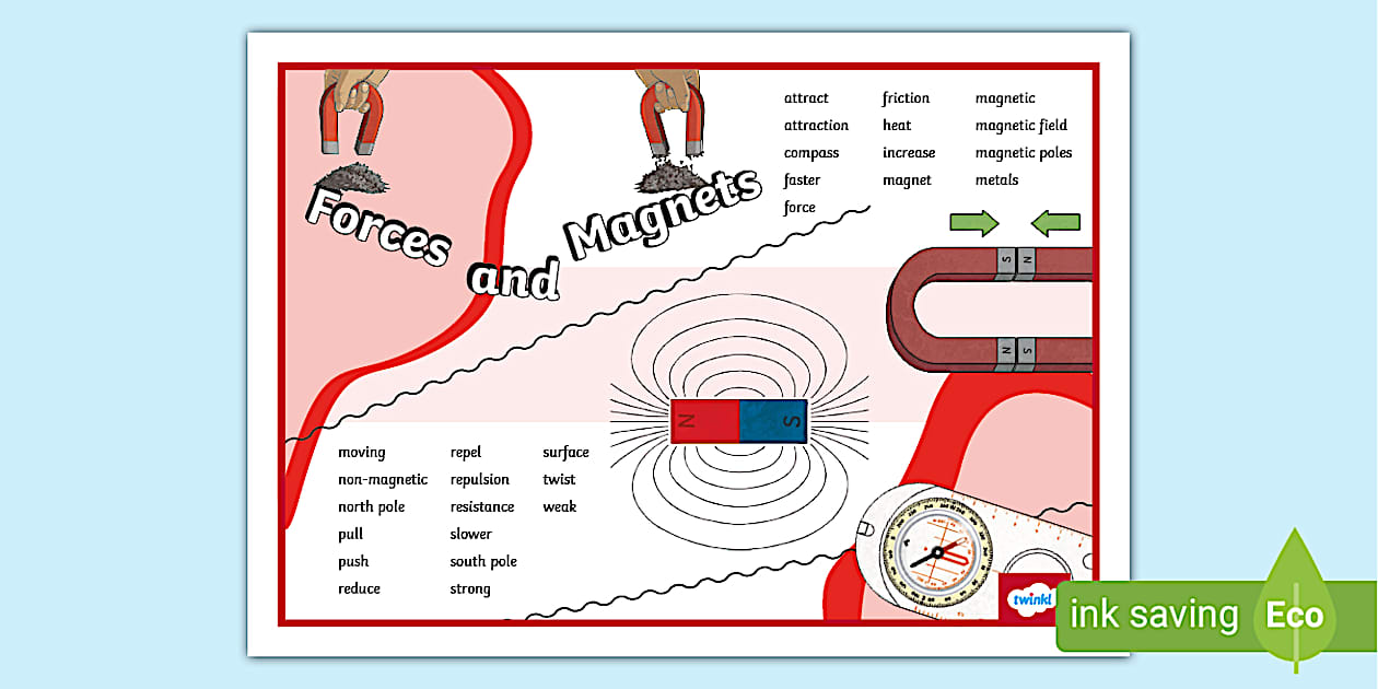 Forces and Magnets Word Mat - Science - KS2 (teacher made)