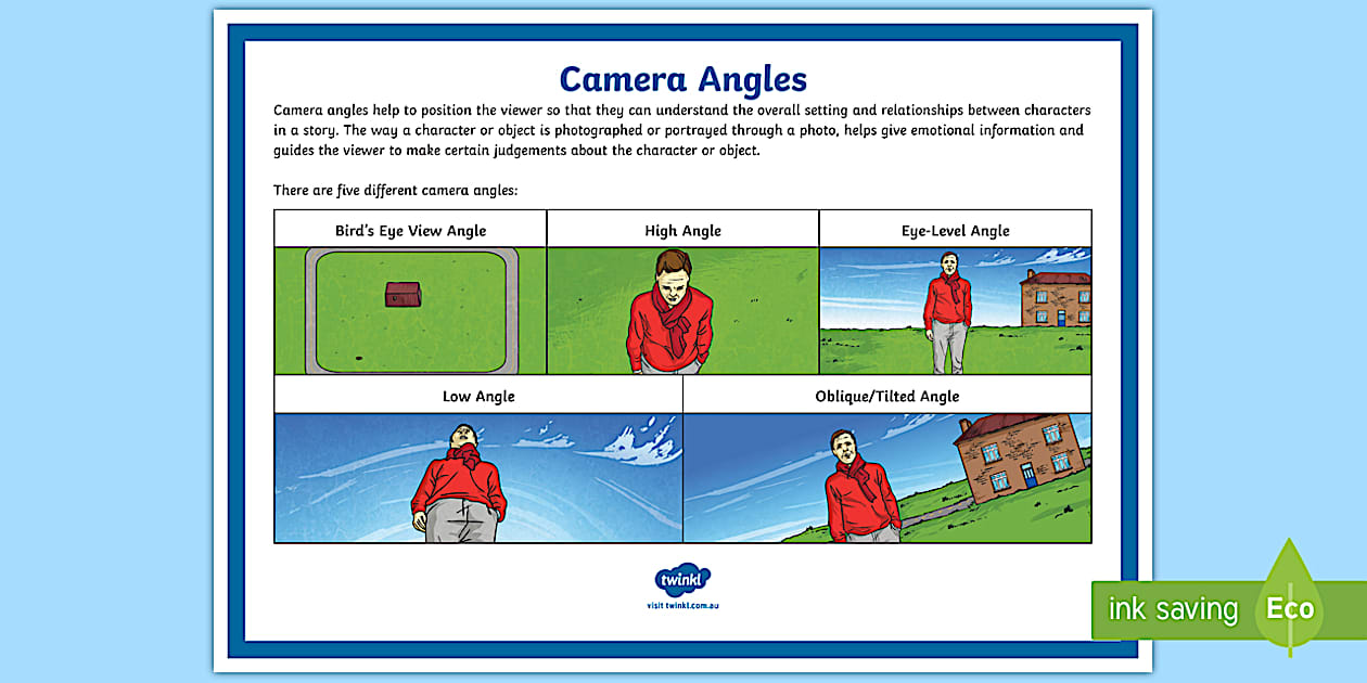 Camera Angles Display Poster - Twinkl
