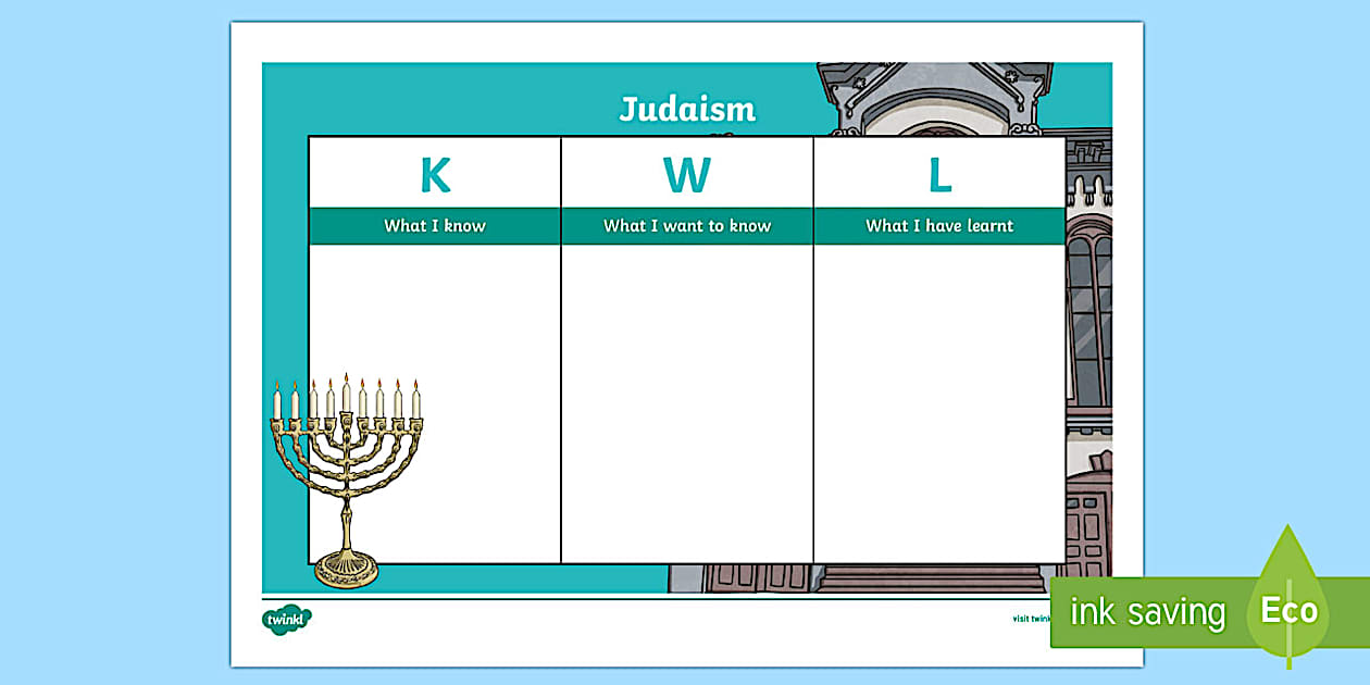 Editable Judaism KWL Grid (teacher made) - Twinkl