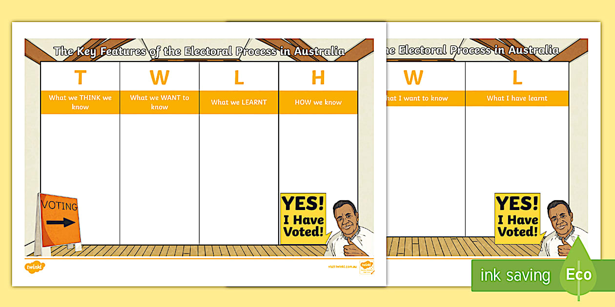 The Key Features of the Electoral Process in Australia KWL Grid
