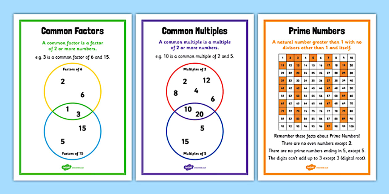 Y6 Common Factors, Common Multiples, Prime Numbers Posters