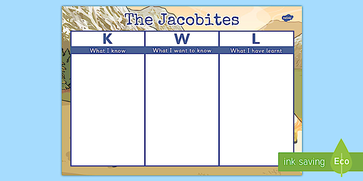 Editable The Jacobites KWL Grid (teacher made) - Twinkl