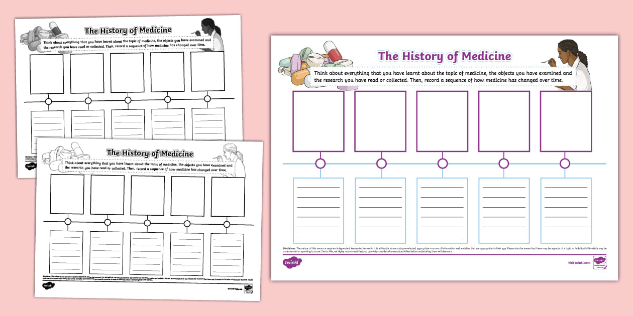 History of Medicine Sequencing Worksheet - Twinkl