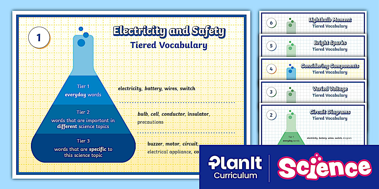 Y6 Electricity: Tiered Vocabulary Posters (teacher made)