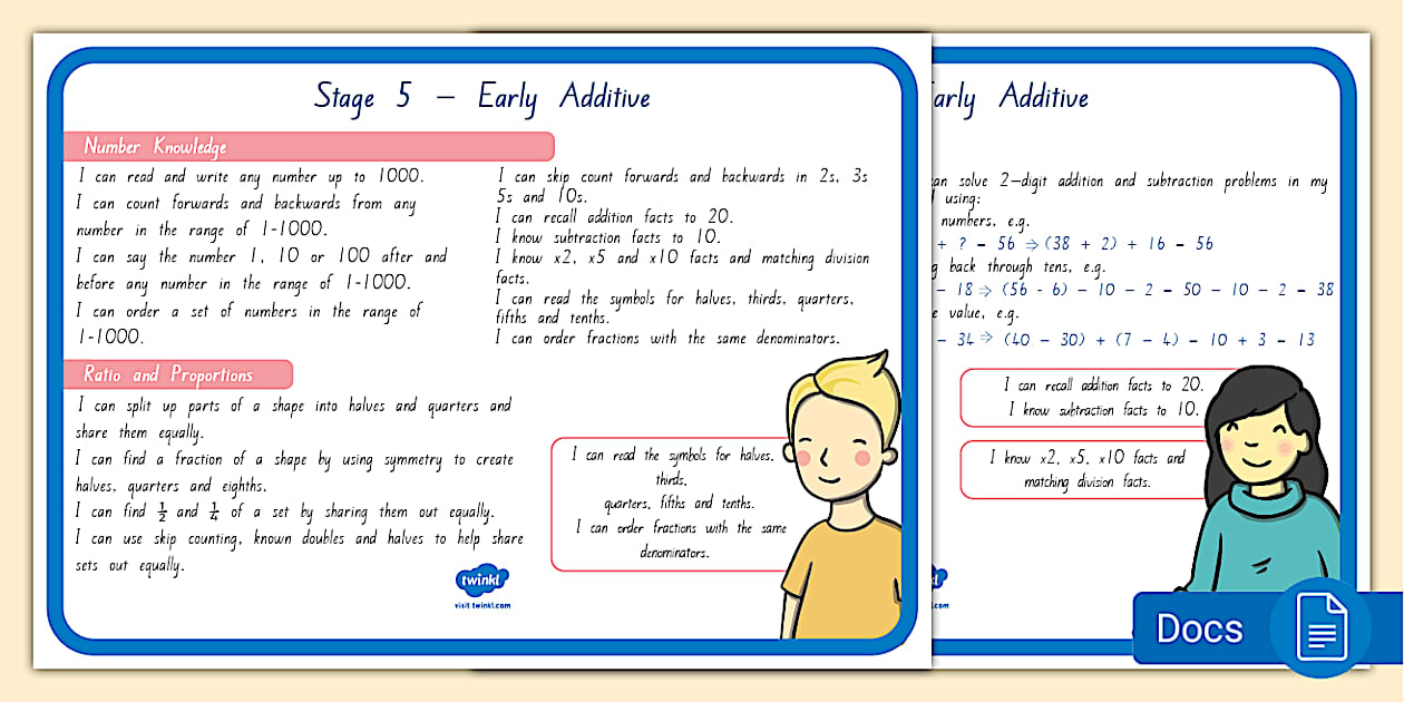 Stage 5 Maths Display Posters (teacher made) - Twinkl