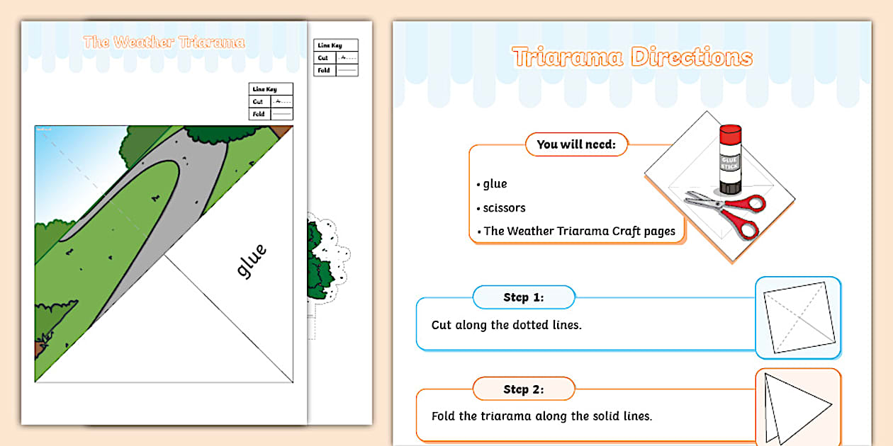 The Weather Triarama Craft (teacher made) - Twinkl