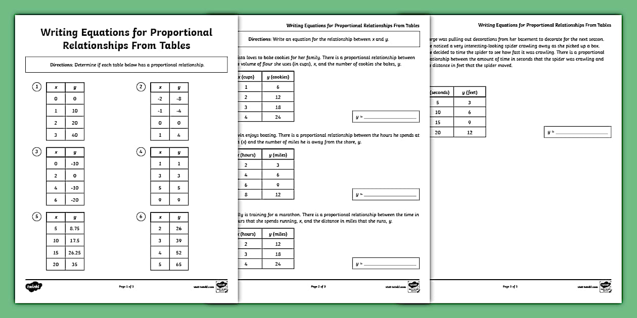 Eighth Grade Writing Equations for Proportional Relationships From Tables